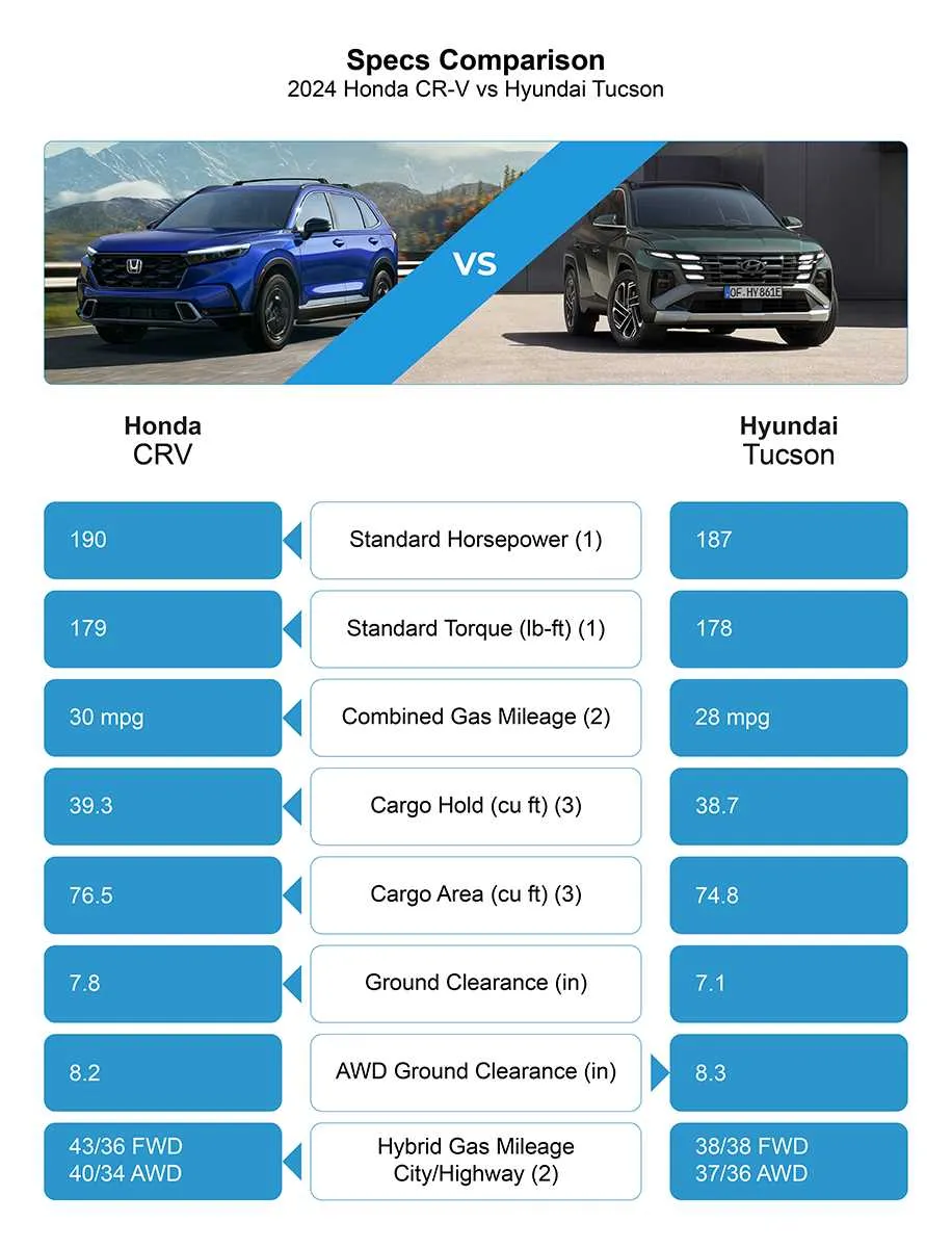 Fascinating 2024 Cr V Length Images