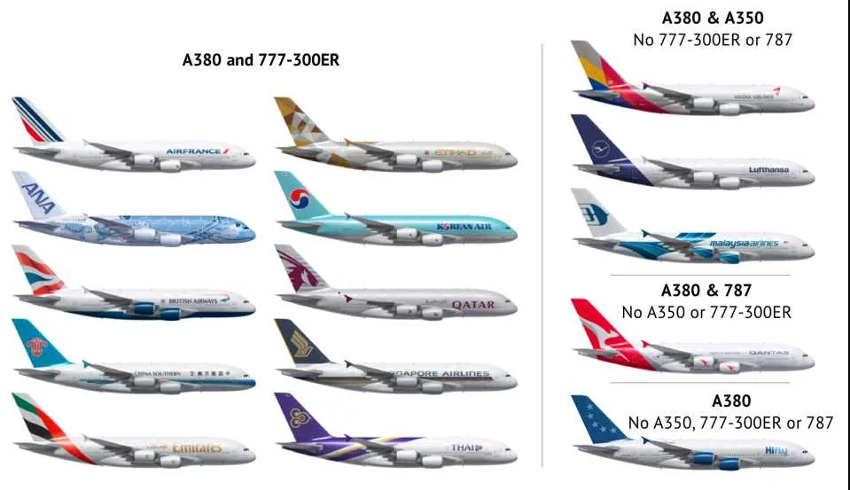 Airbus A380 Specifications and Key Features