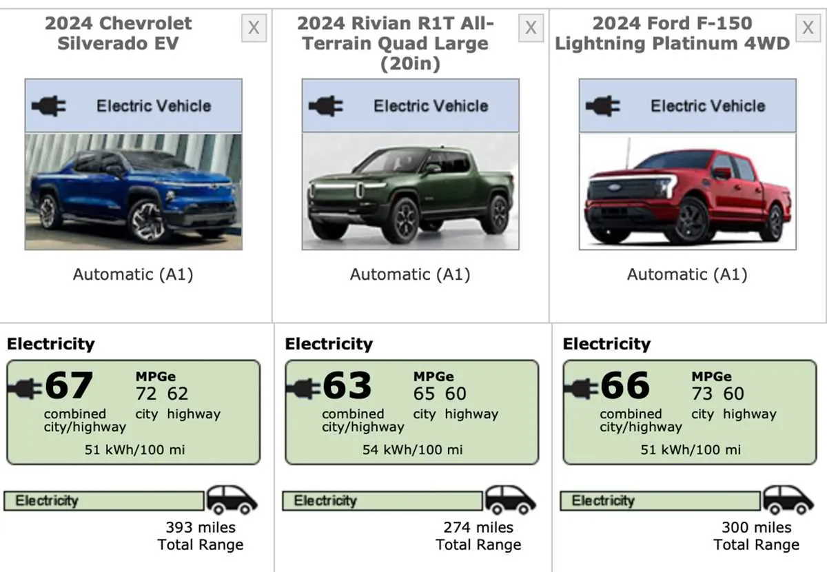 Chevy Silverado EV Specifications and Features