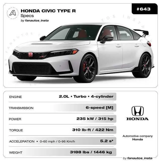 Honda Civic Type R 0 to 60 Performance Specs