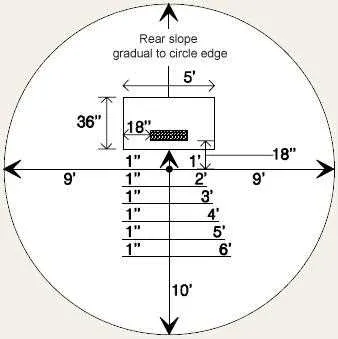Little League Field Dimensions and Specifications