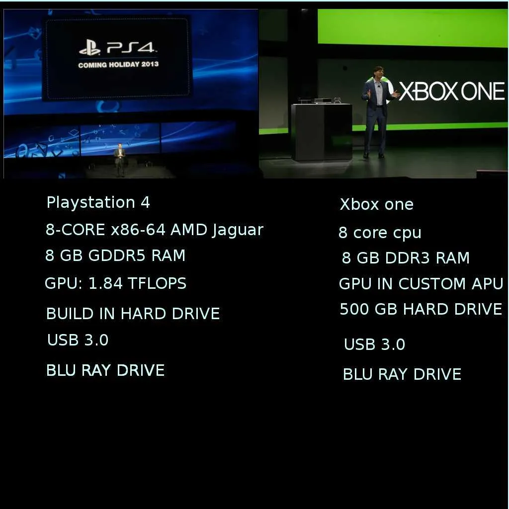 PS4 WiFi specifications and connection details