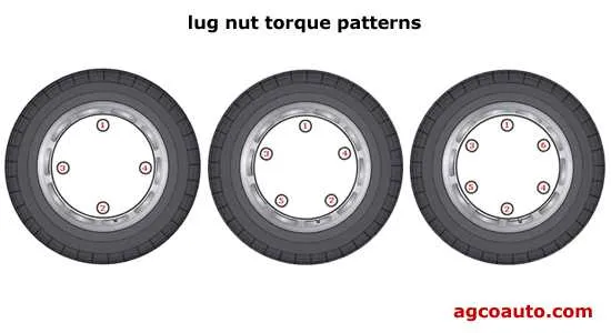 Recommended Torque Specs for Wheel Installation