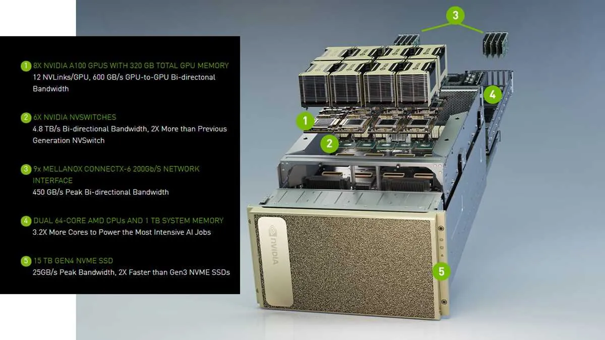 A100 GPU Specifications and Performance Overview