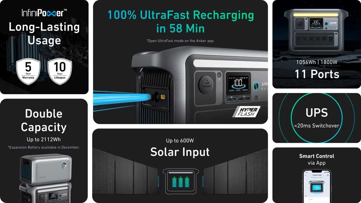 Anker Solix C1000 Power Specifications and Features