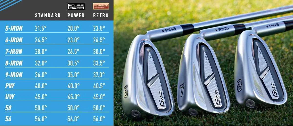 Ping i specifications and features overview
