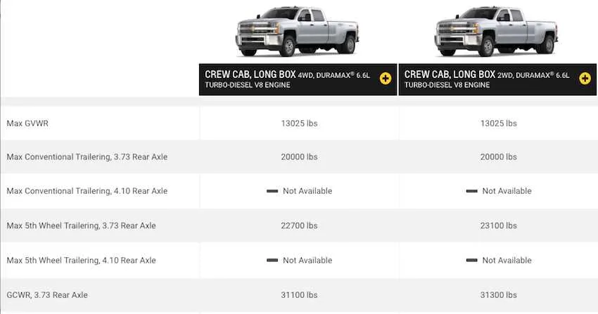 Chevy 3500 Specifications and Key Features