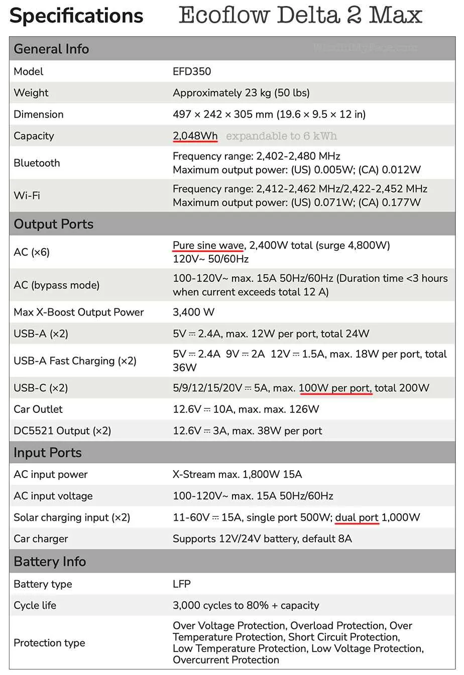 Ecoflow Delta 2 Specifications and Features