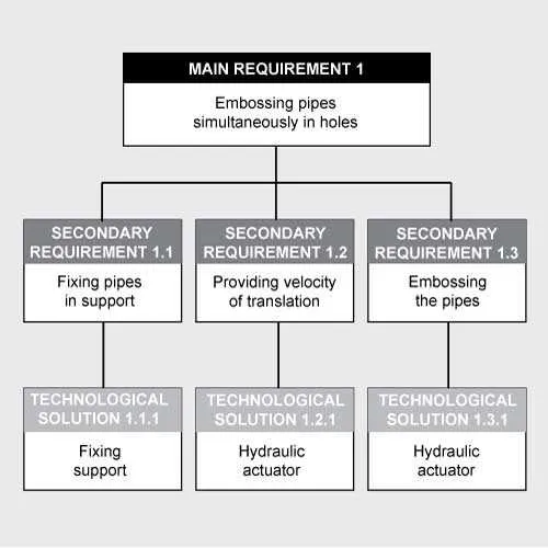 Functional Specification Sample for Software Projects