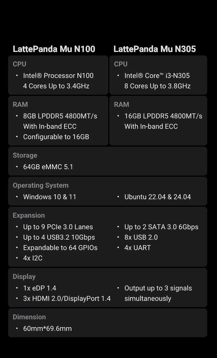 Intel N100 Specifications and Features