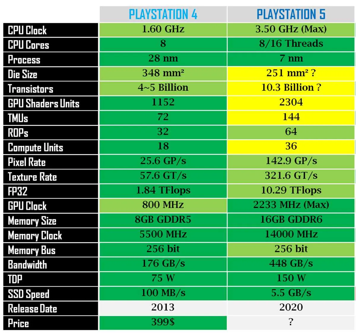PS5 GPU Specifications and Performance Details