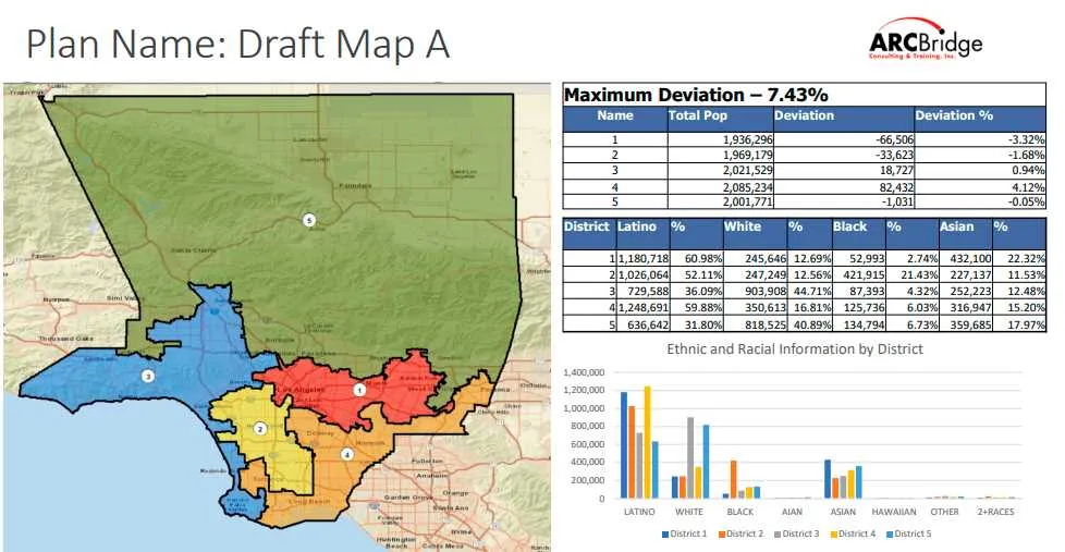 LA County Class Specifications Overview