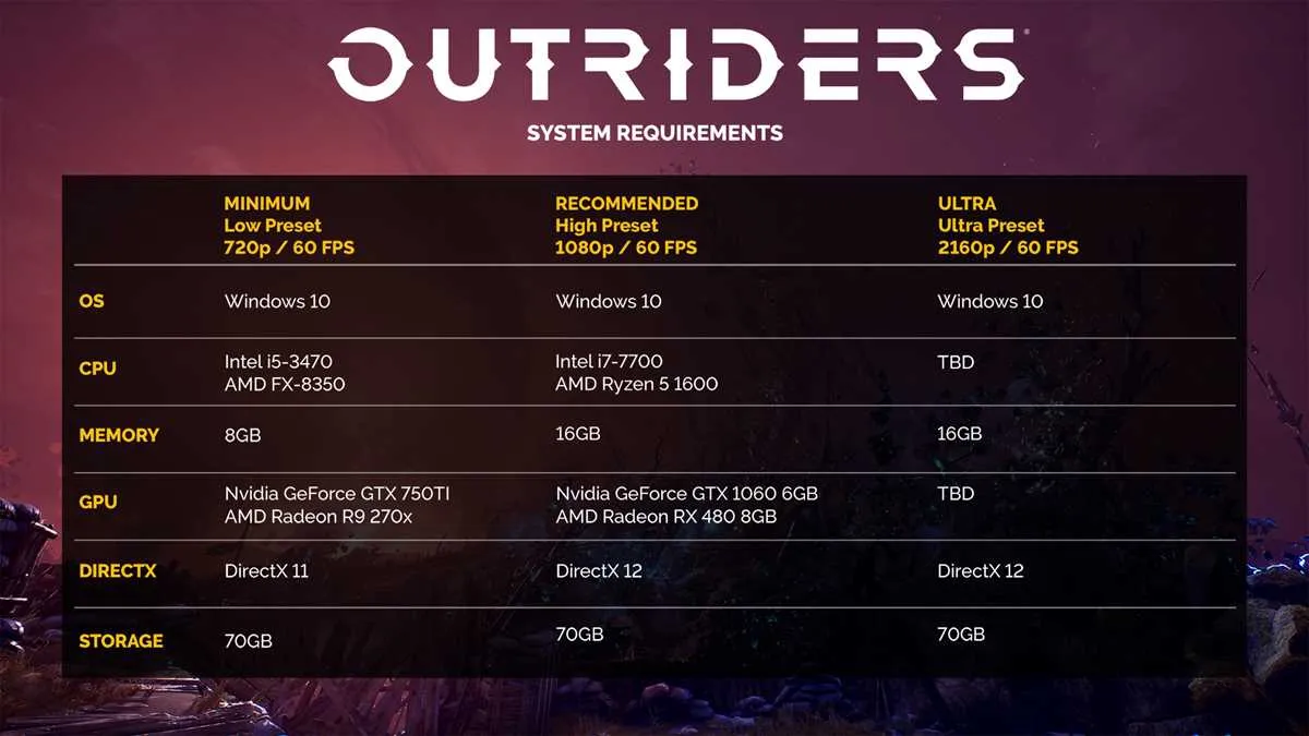 PC Specs Rater for Optimal Performance Evaluation