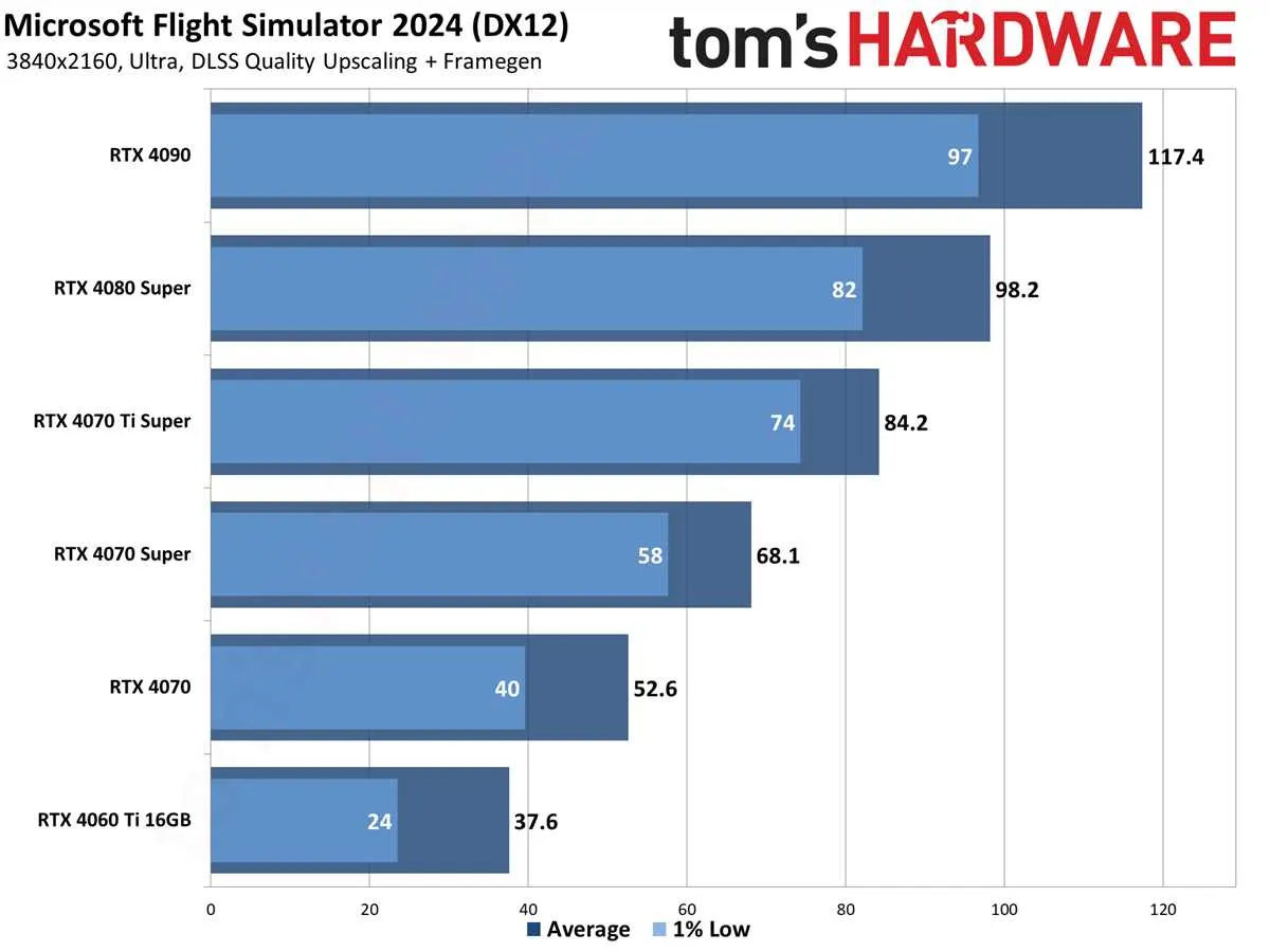Microsoft Flight Simulator 2024 System Requirements