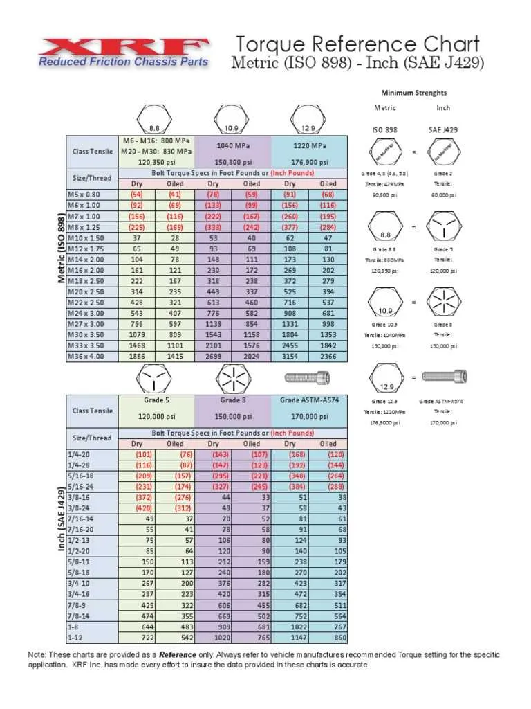 M20 Torque Specifications and Guidelines