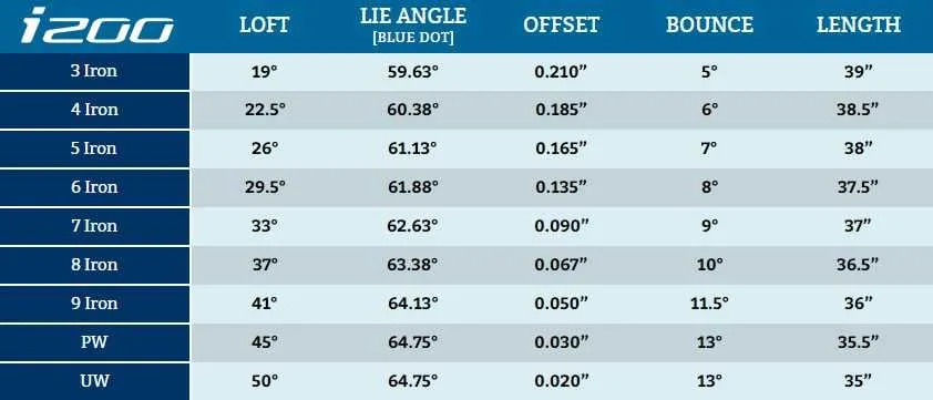 Ping i Irons Specifications and Features