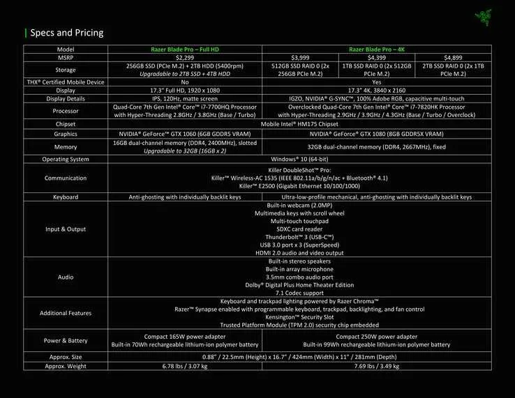Razer Pro Specs and Features Overview