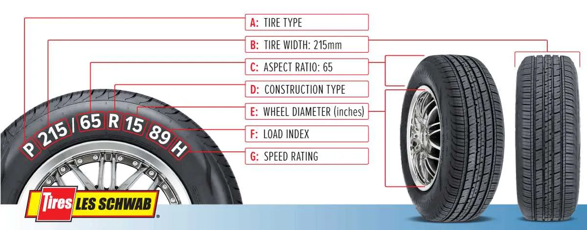 Tire Specifications Explained and What They Mean