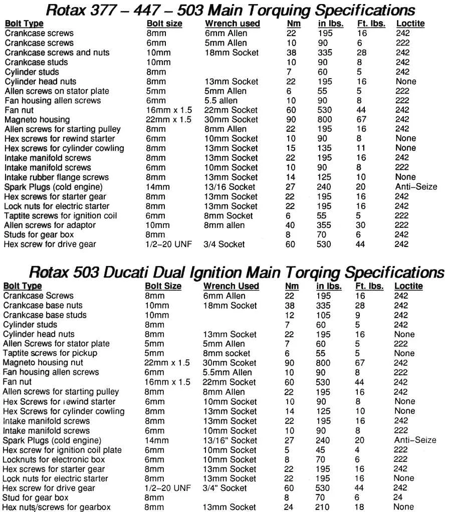 Understanding Torque Specifications for Different Applications