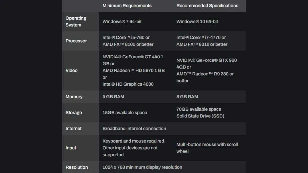 PC Specifications for Playing World of Warcraft