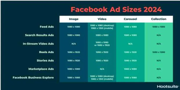Facebook Story Specs and Features Overview
