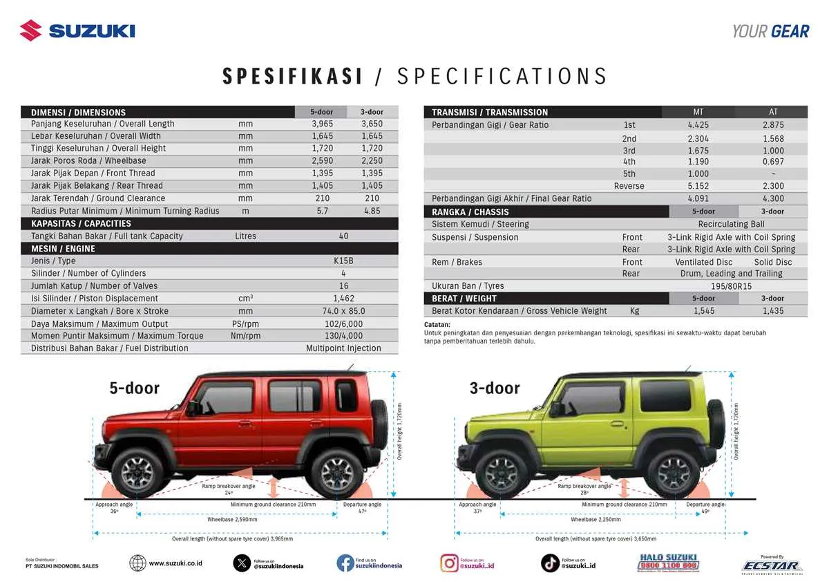 Suzuki Jimny Specifications and Features
